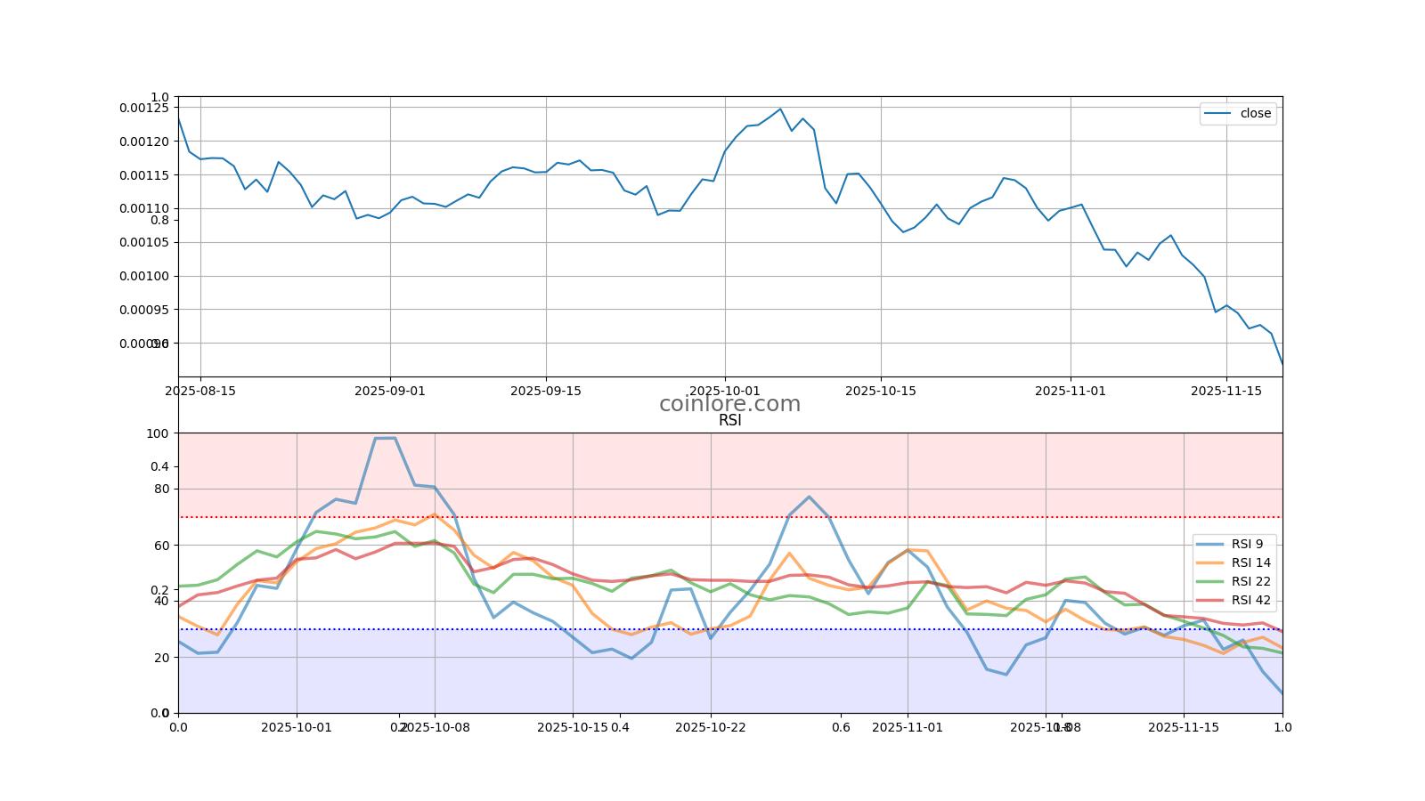 Advanced Internet Blocks RSI indicator