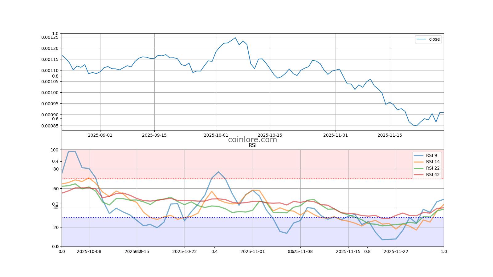 Advanced Internet Blocks RSI indicator