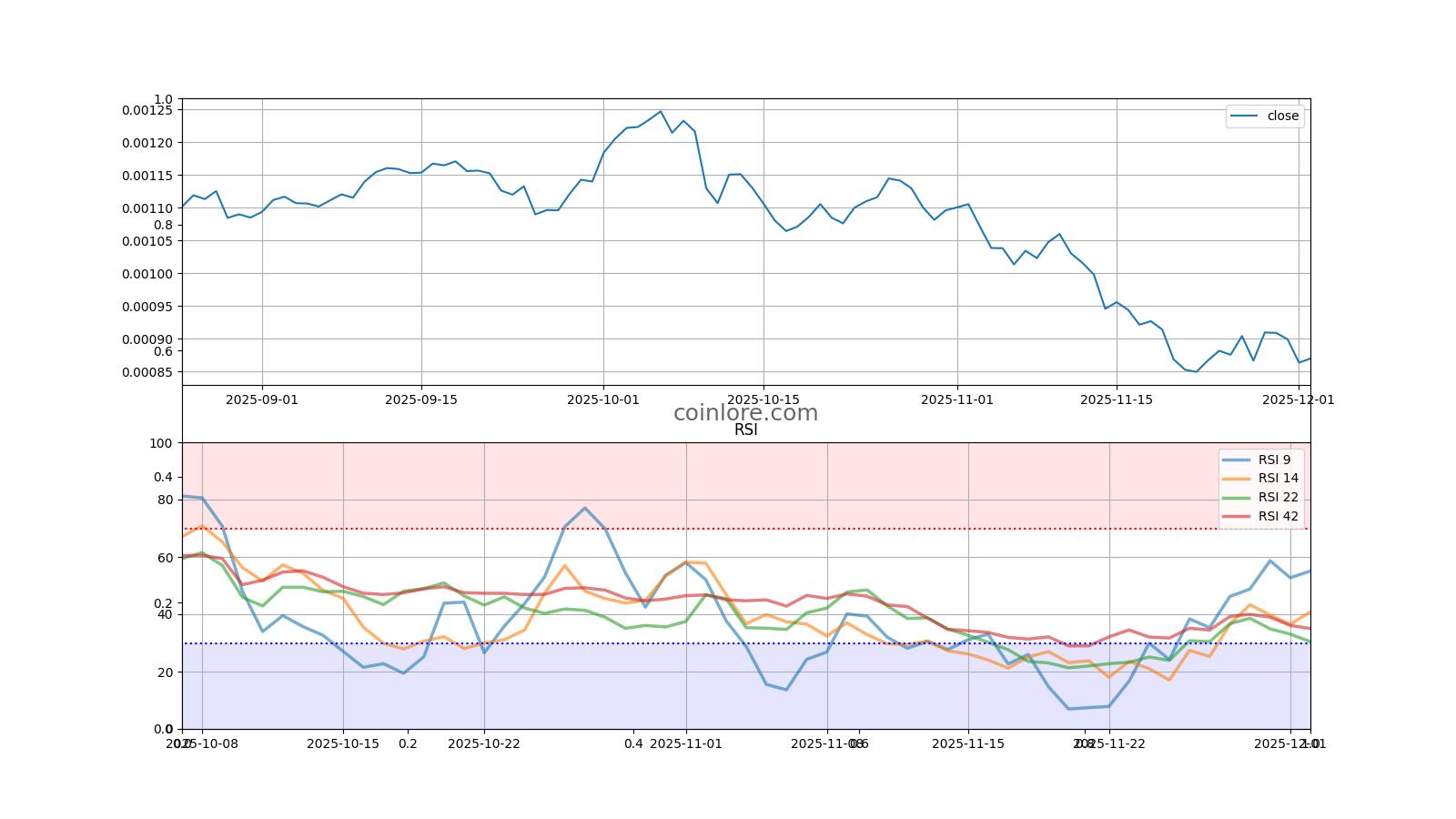 Advanced Internet Blocks RSI indicator