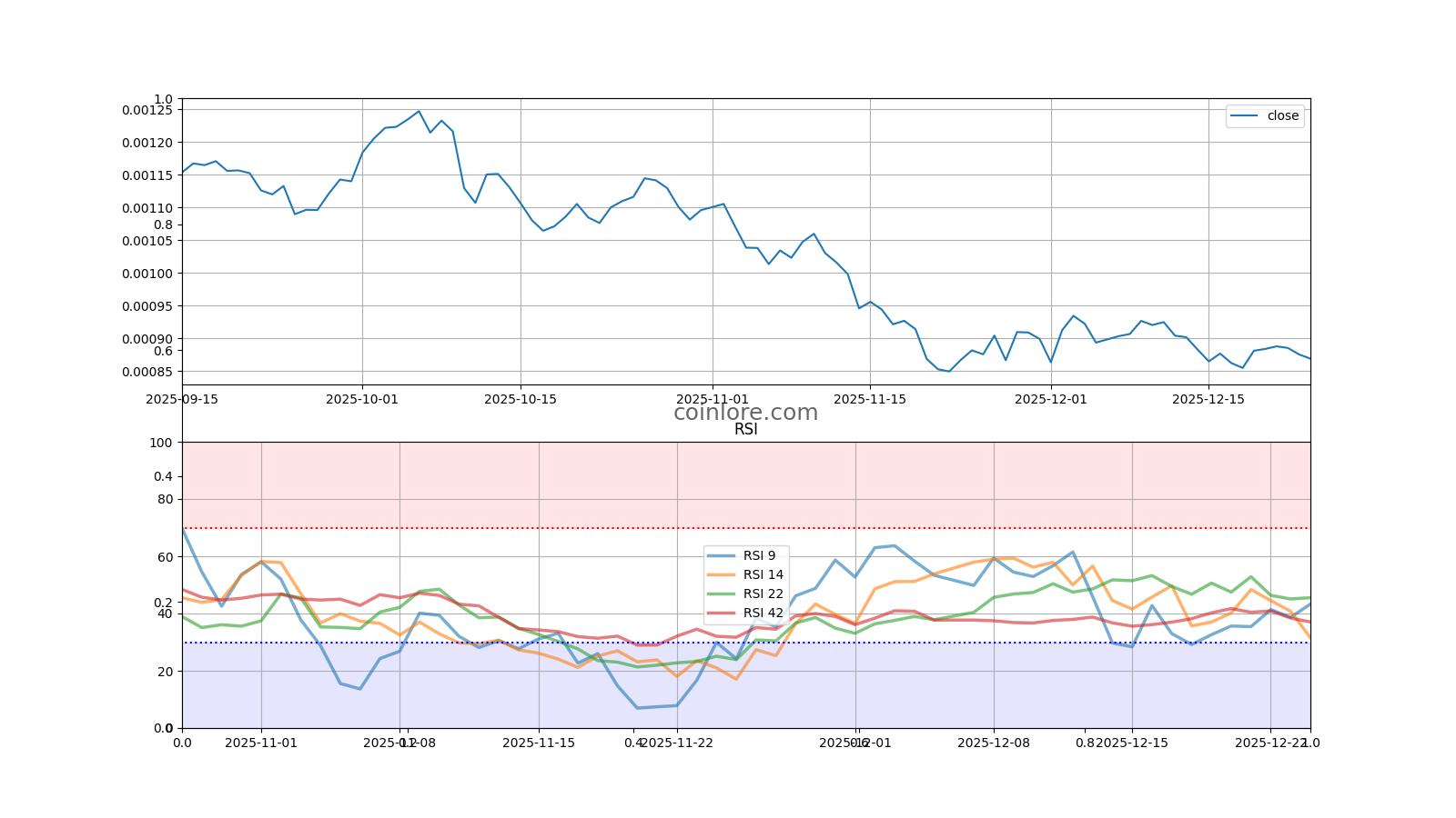 Advanced Internet Blocks RSI indicator