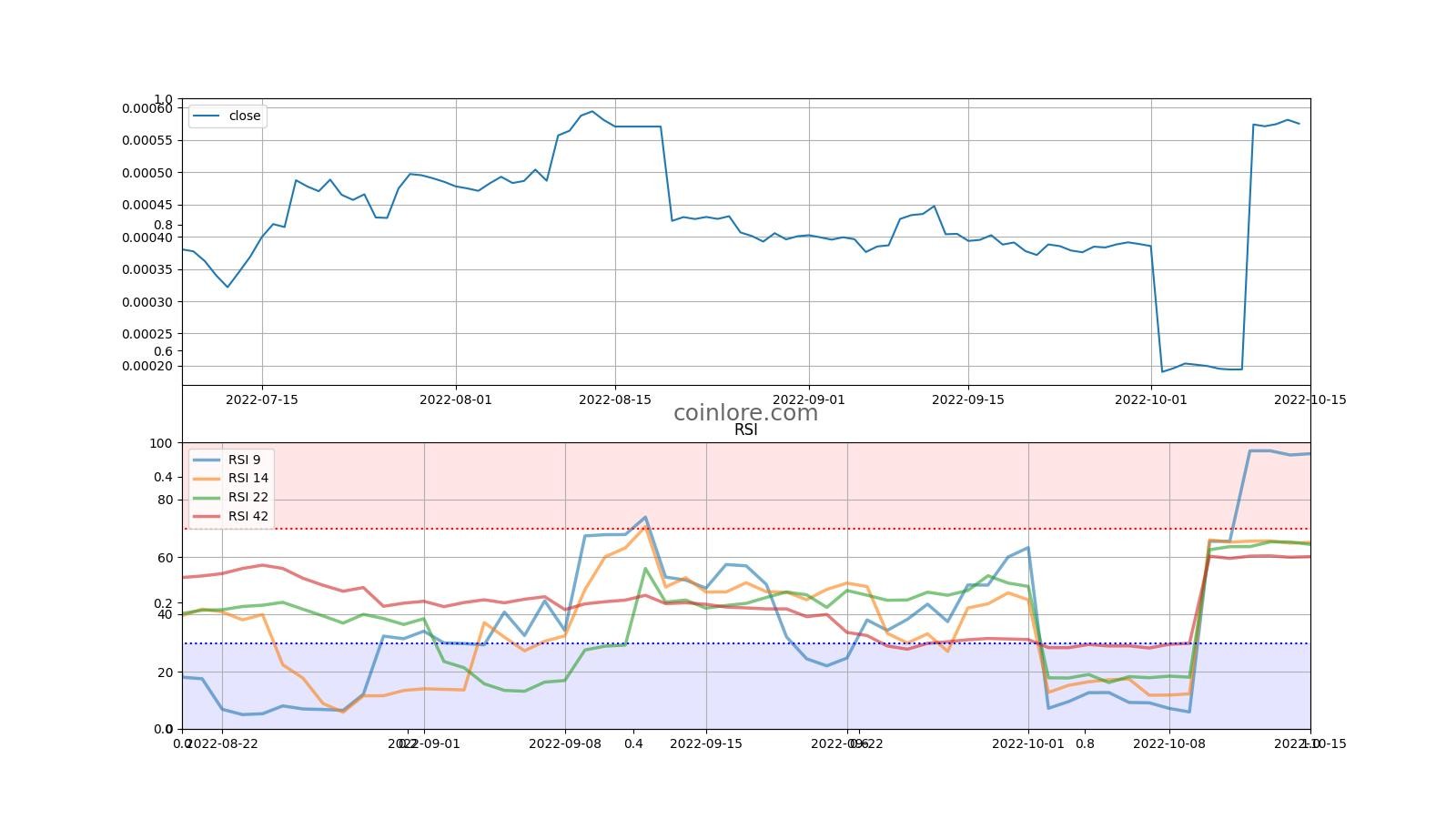 Advanced Internet Blocks RSI indicator