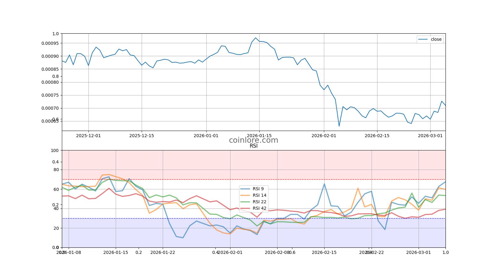 Advanced Internet Blocks RSI indicator