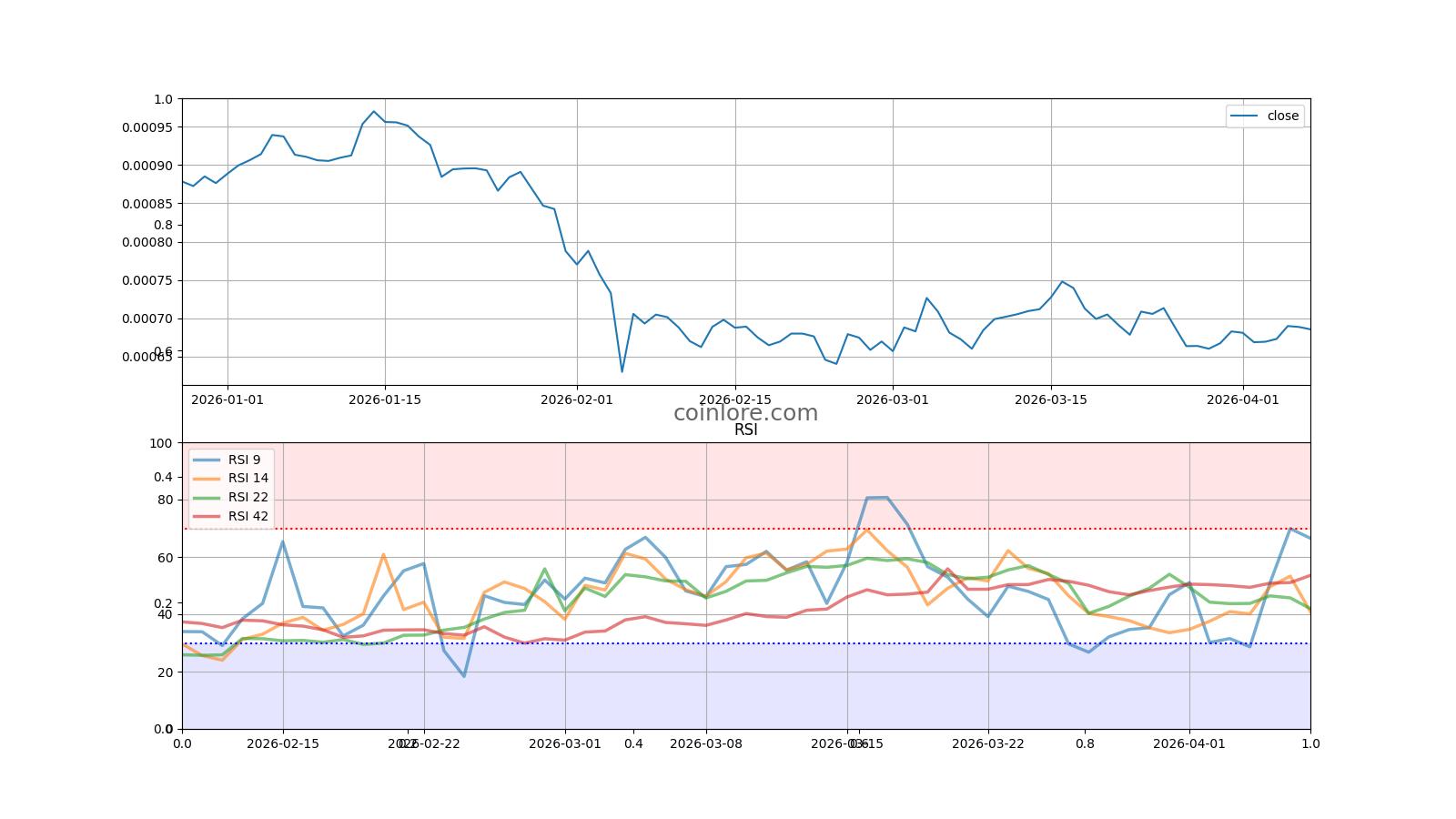 Advanced Internet Blocks RSI indicator