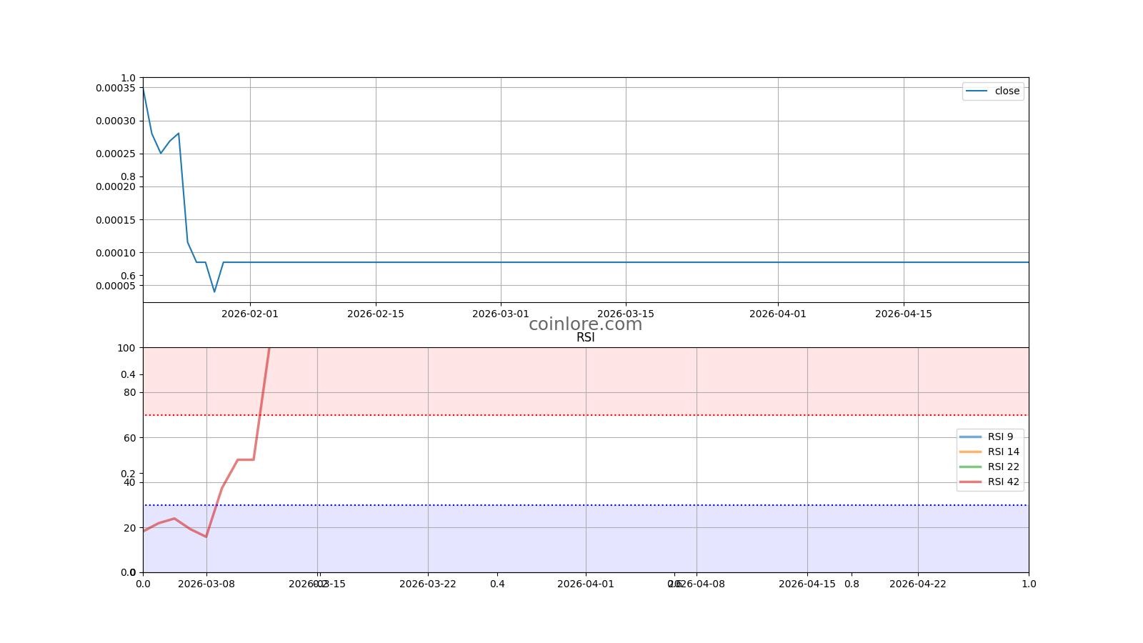 Advanced Mortgage & Reserve RSI indicator