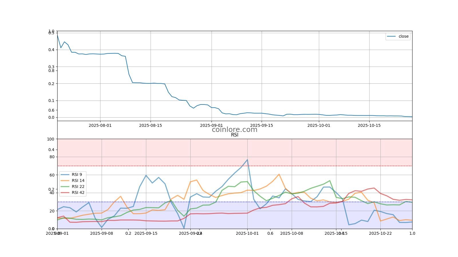 Advanced Mortgage & Reserve RSI indicator