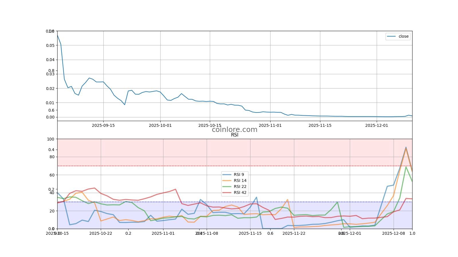 Advanced Mortgage & Reserve RSI indicator