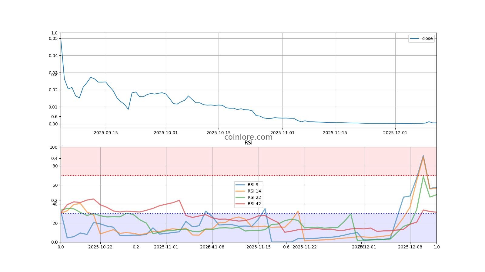 Advanced Mortgage & Reserve RSI indicator