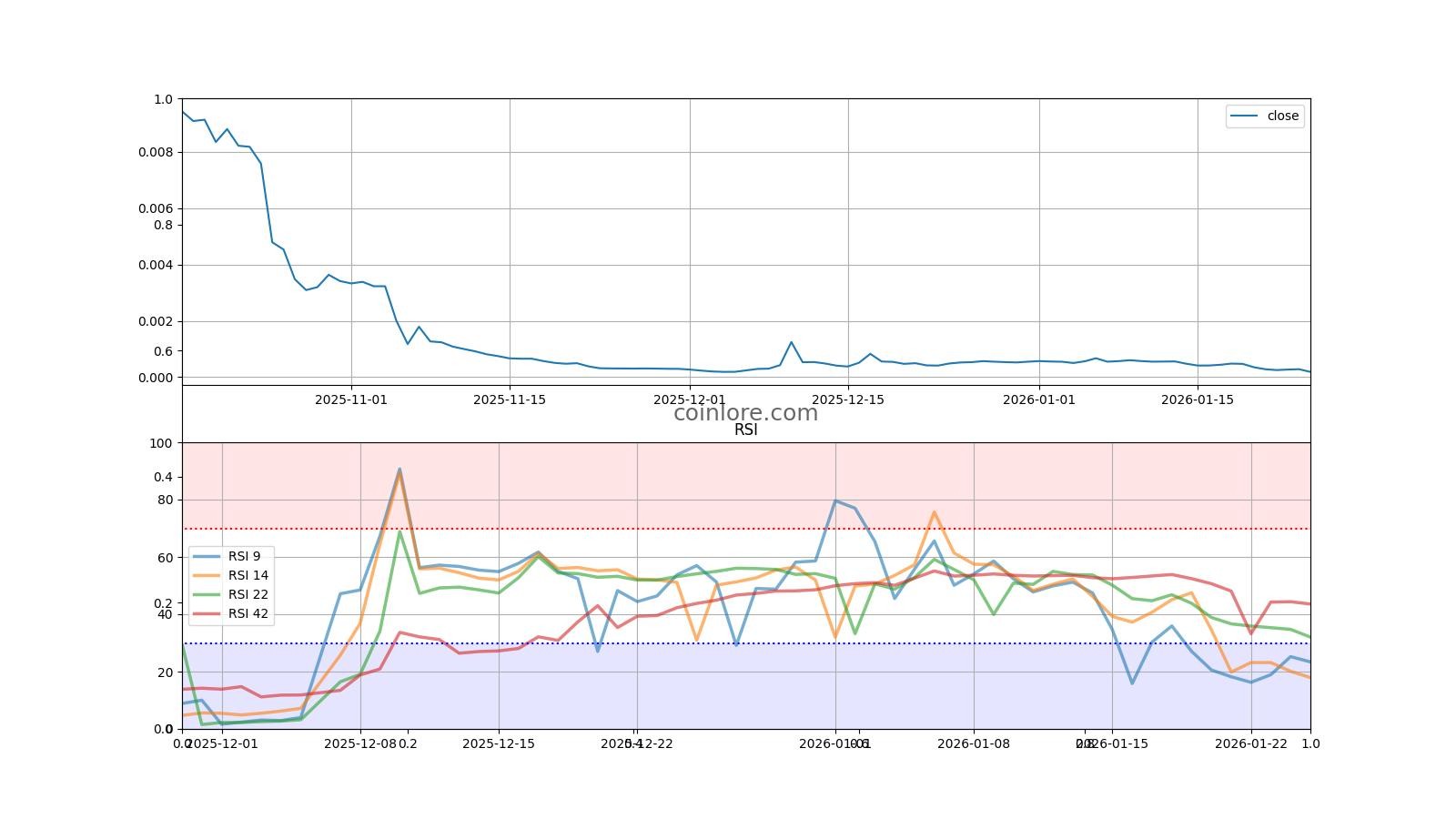 Advanced Mortgage & Reserve RSI indicator