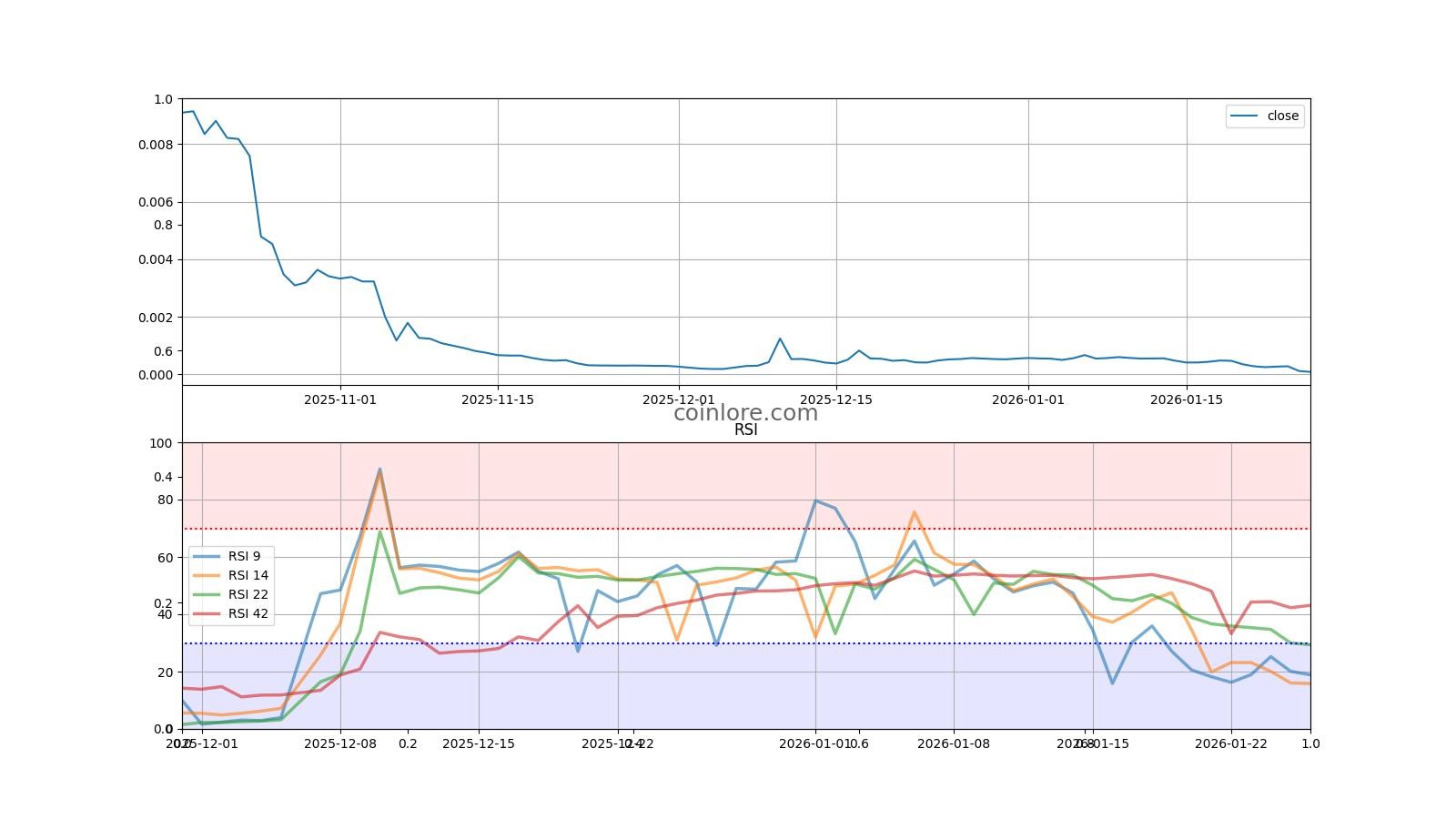 Advanced Mortgage & Reserve RSI indicator