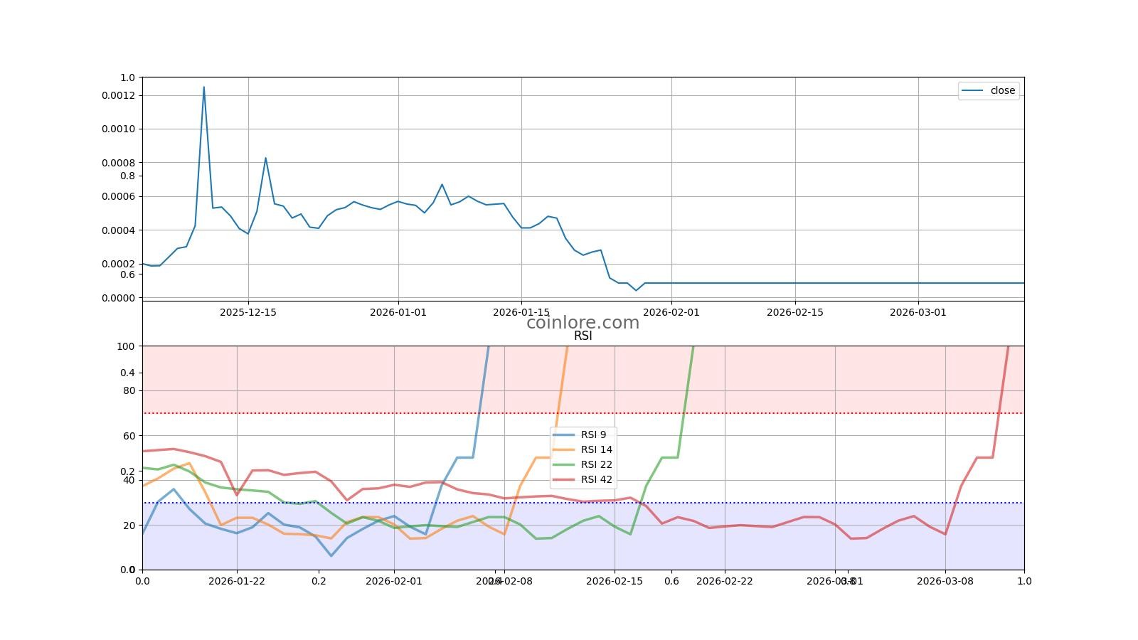 Advanced Mortgage & Reserve RSI indicator