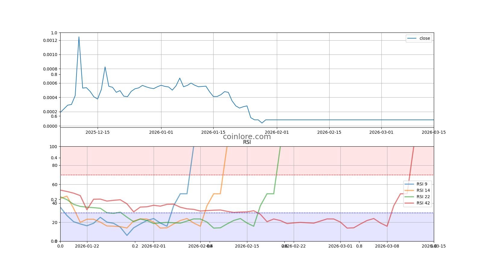 Advanced Mortgage & Reserve RSI indicator