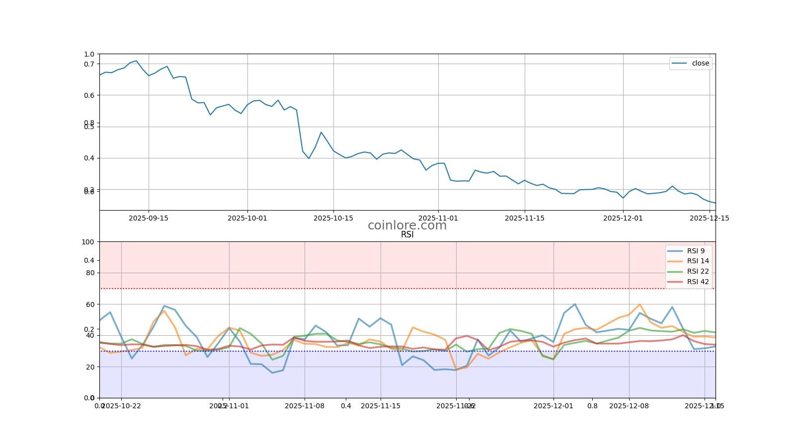 Adventure Gold RSI indicator
