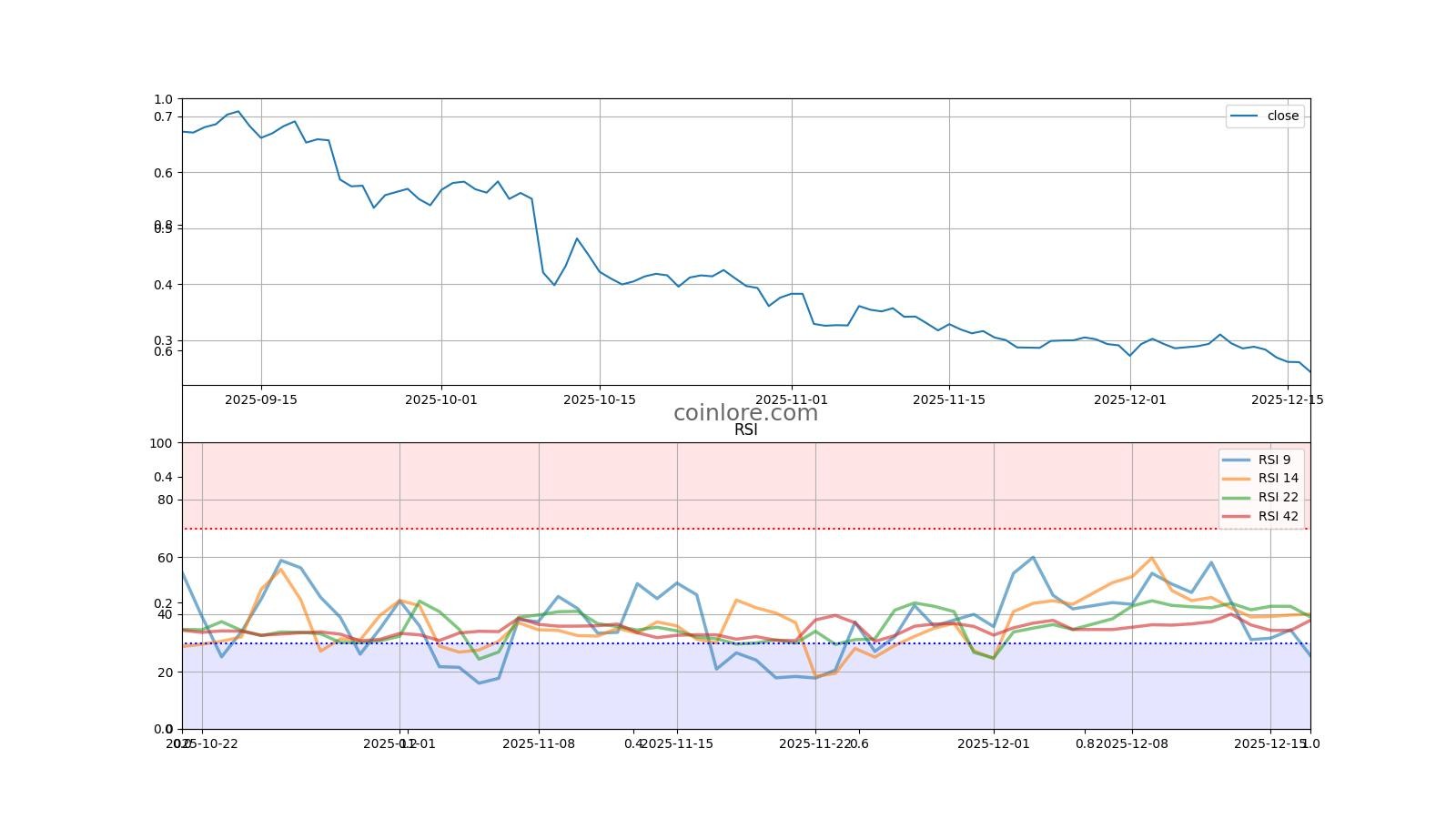 Adventure Gold RSI indicator