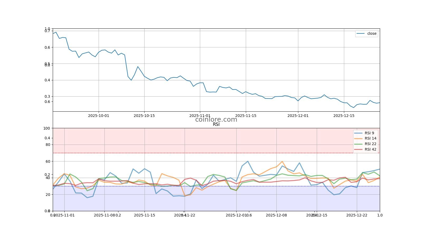 Adventure Gold RSI indicator