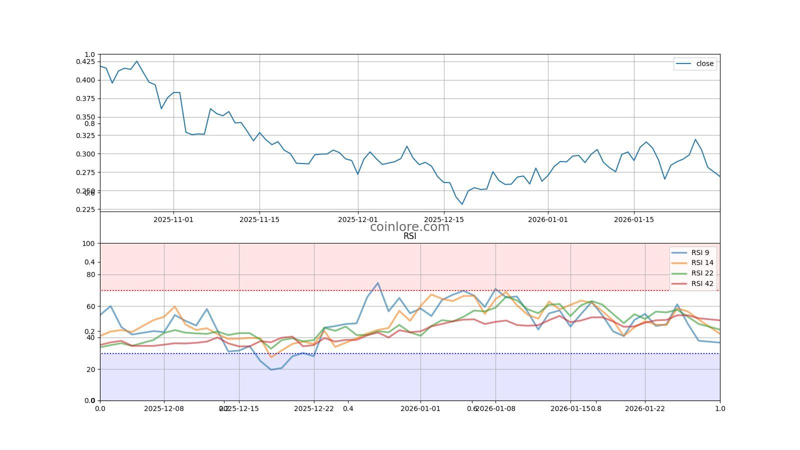 Adventure Gold RSI indicator