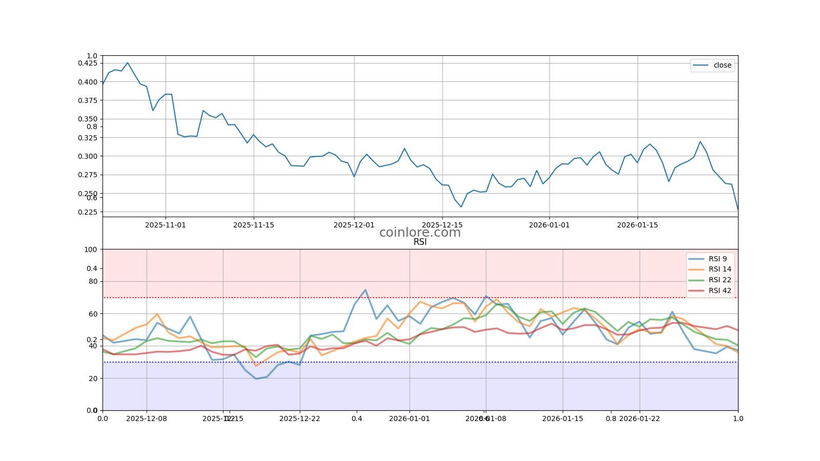 Adventure Gold RSI indicator