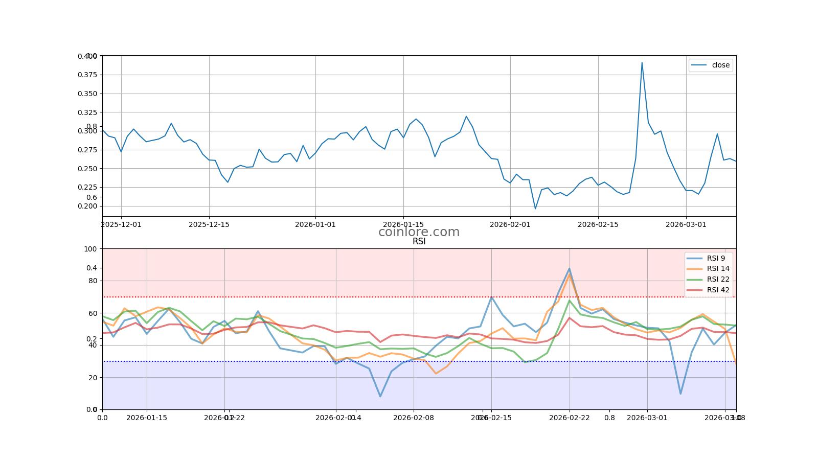 Adventure Gold RSI indicator