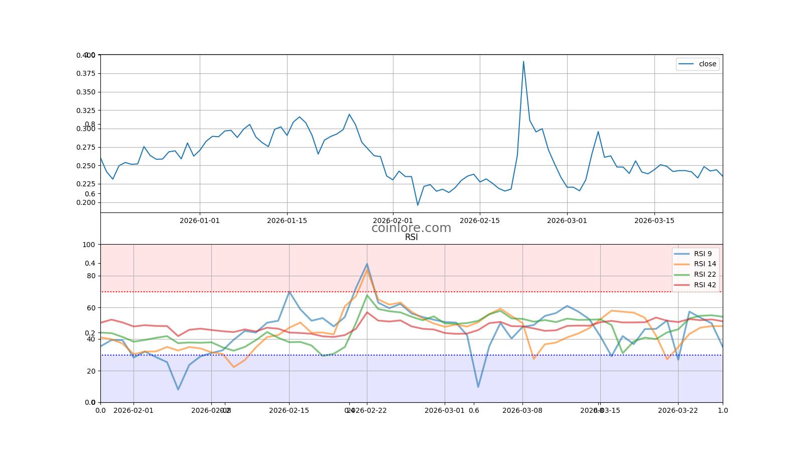 Adventure Gold RSI indicator