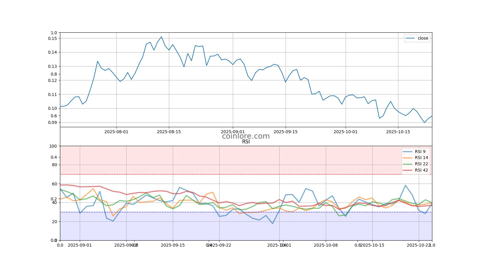 AdEx RSI indicator