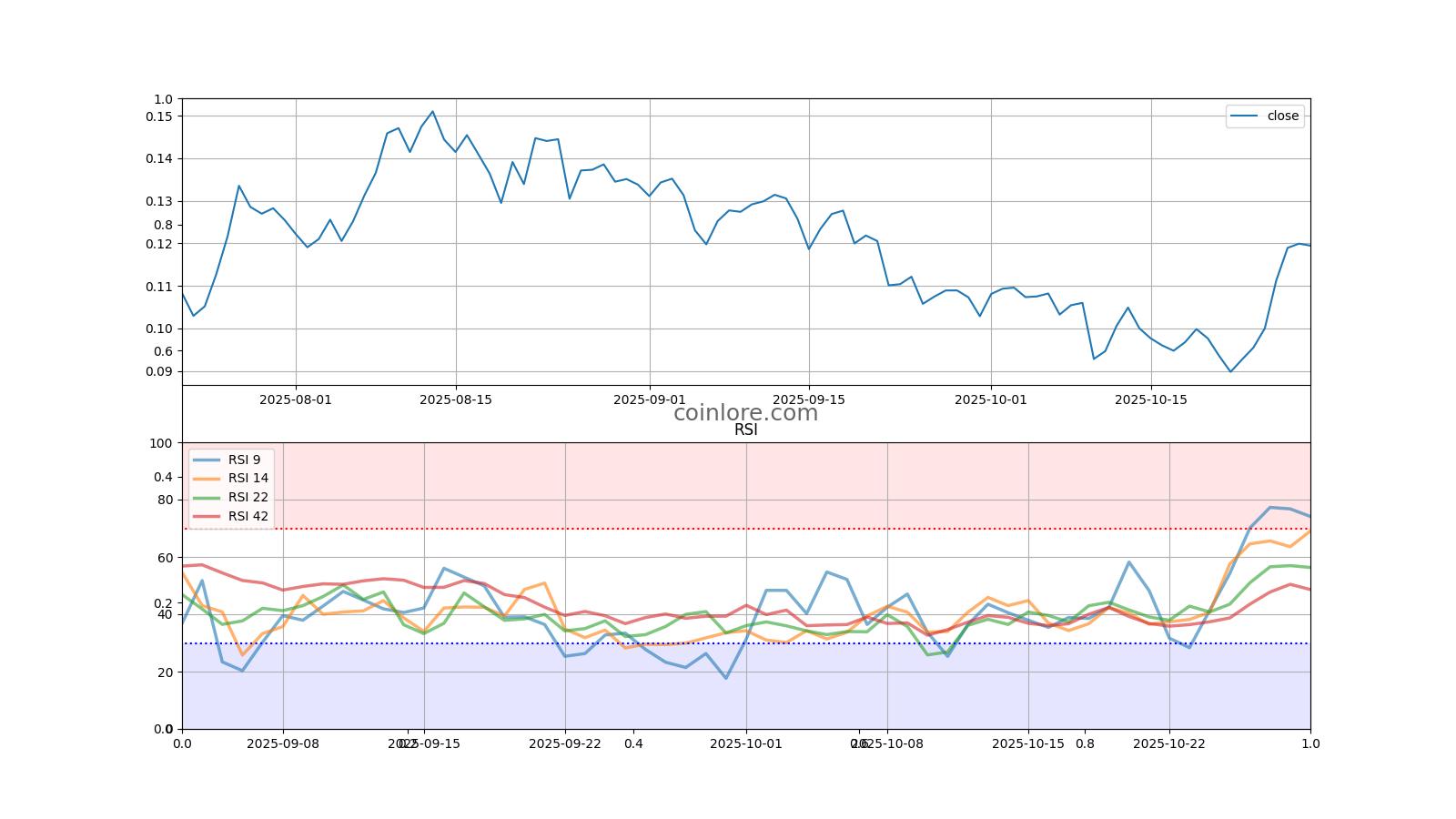 AdEx RSI indicator