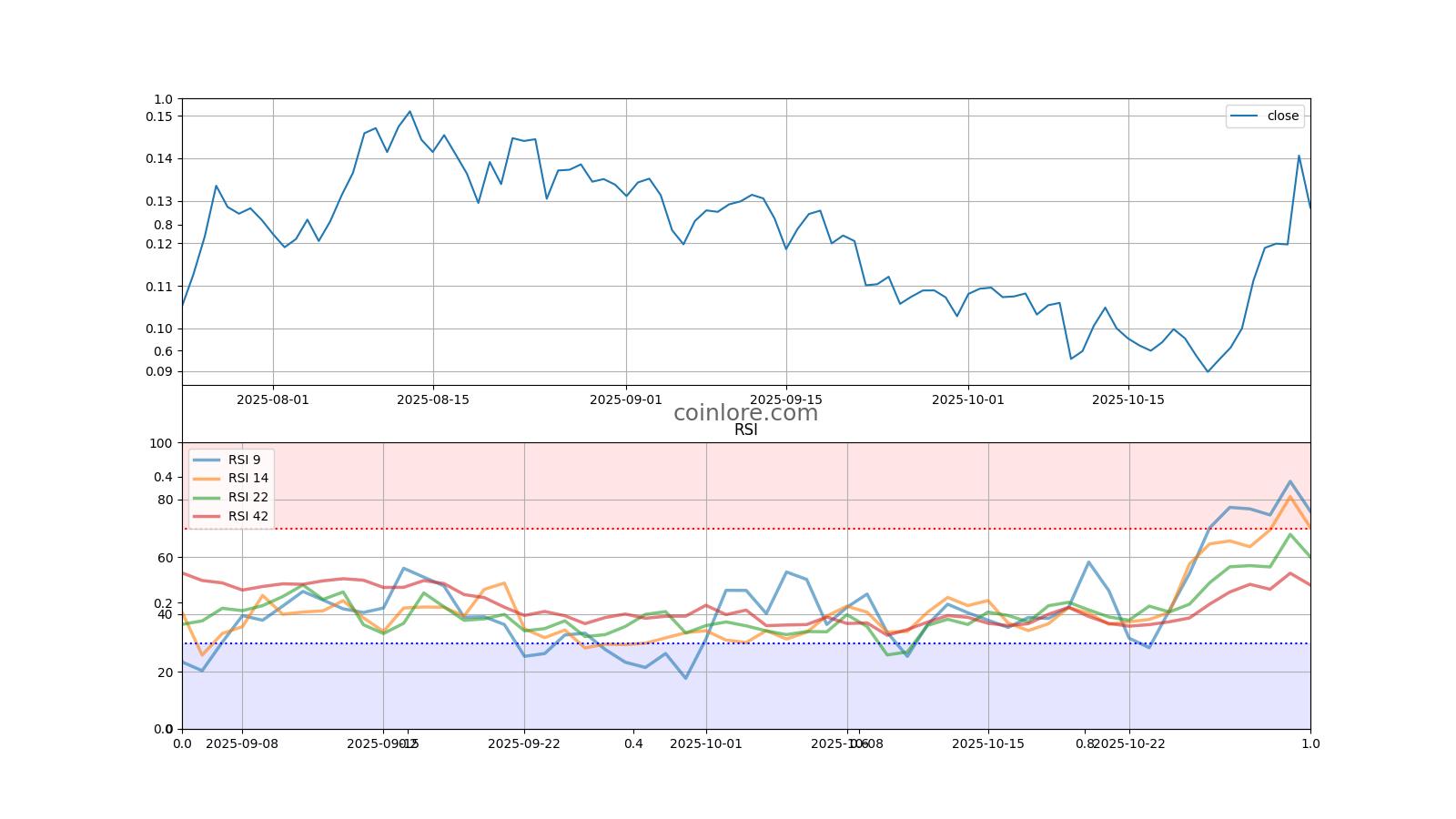 AdEx RSI indicator