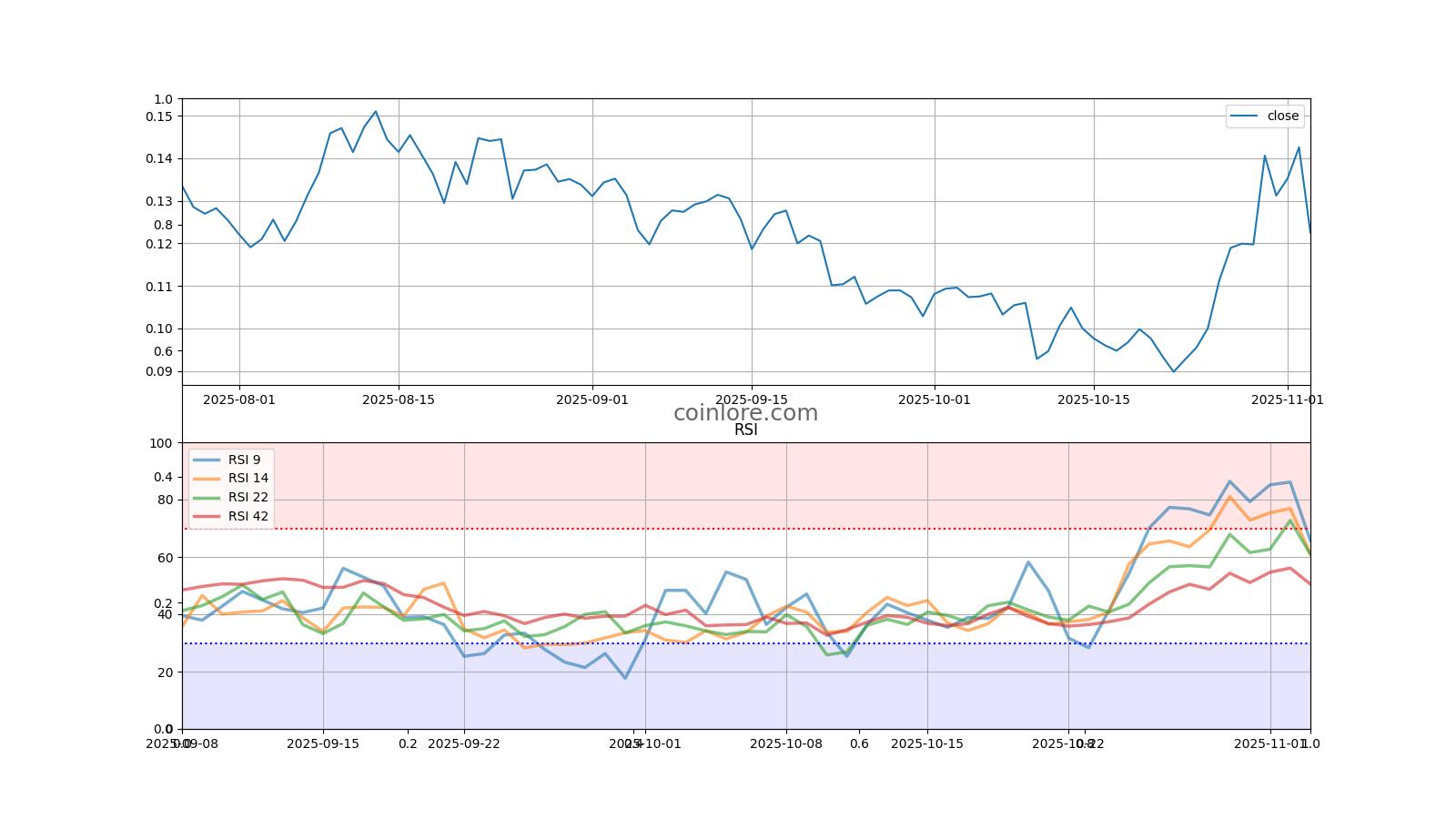 AdEx RSI indicator