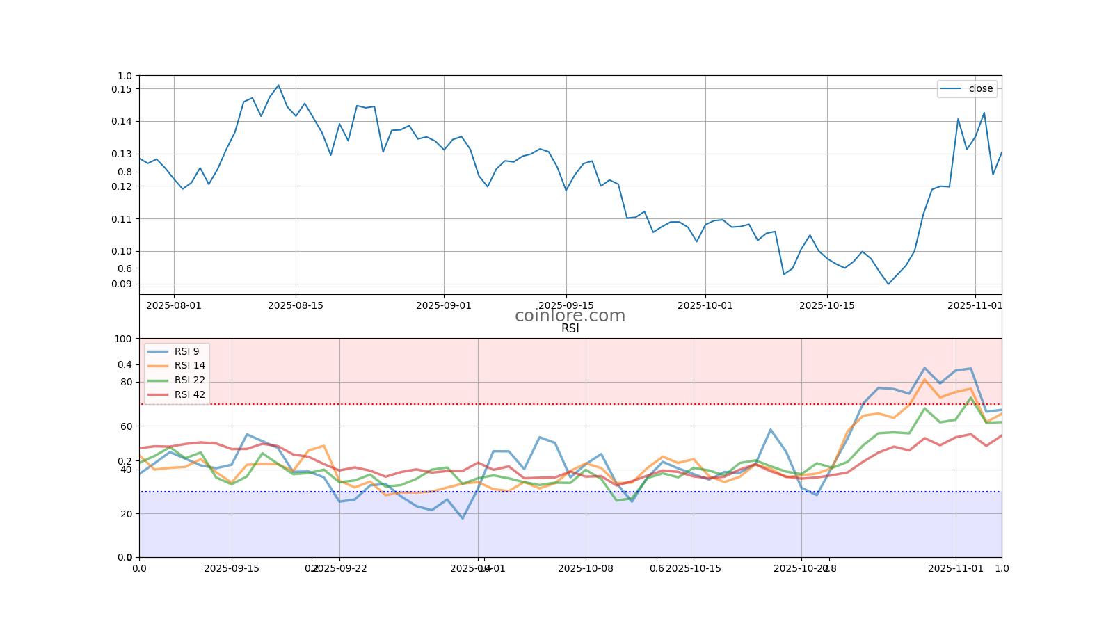 AdEx RSI indicator