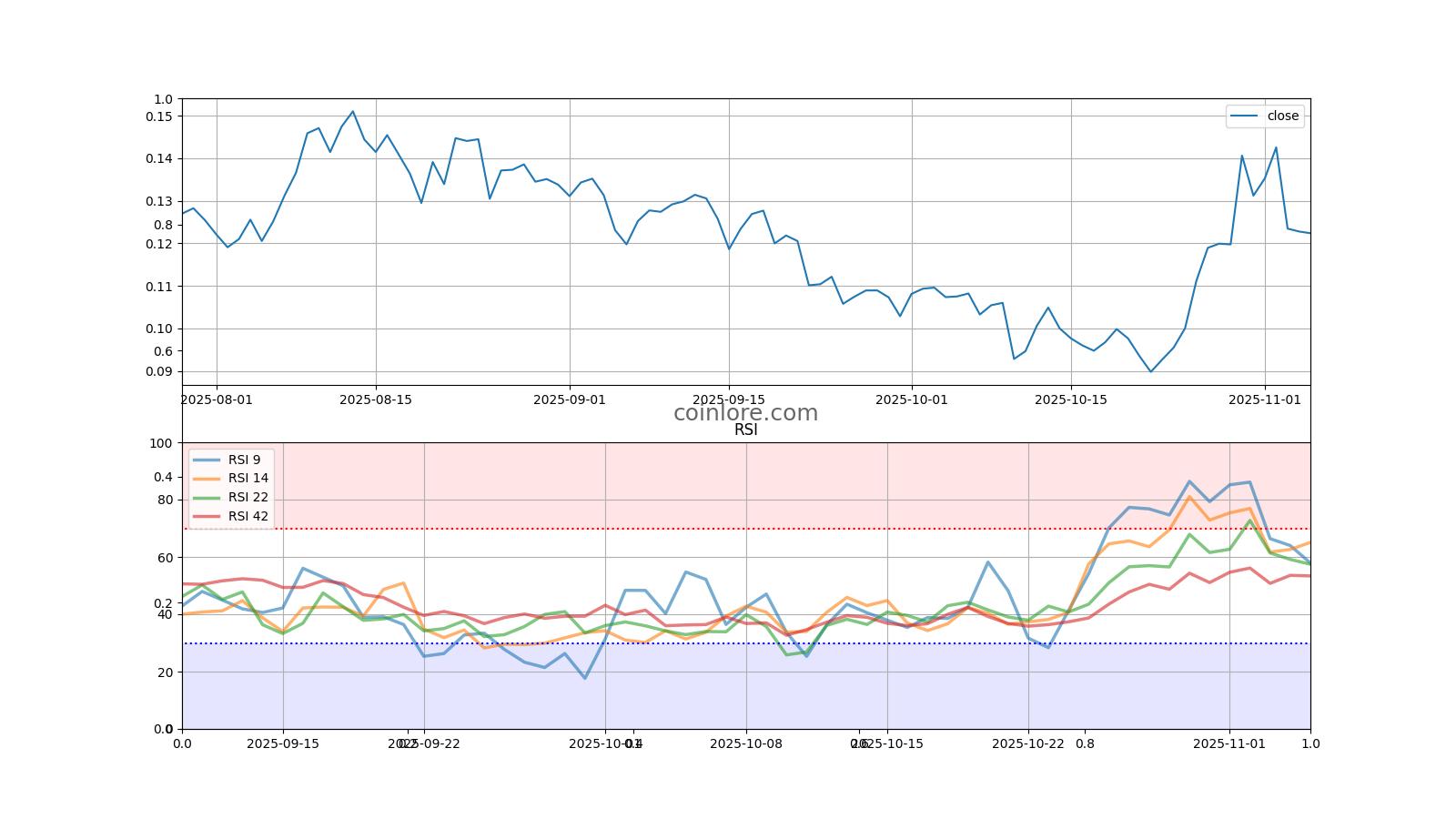 AdEx RSI indicator