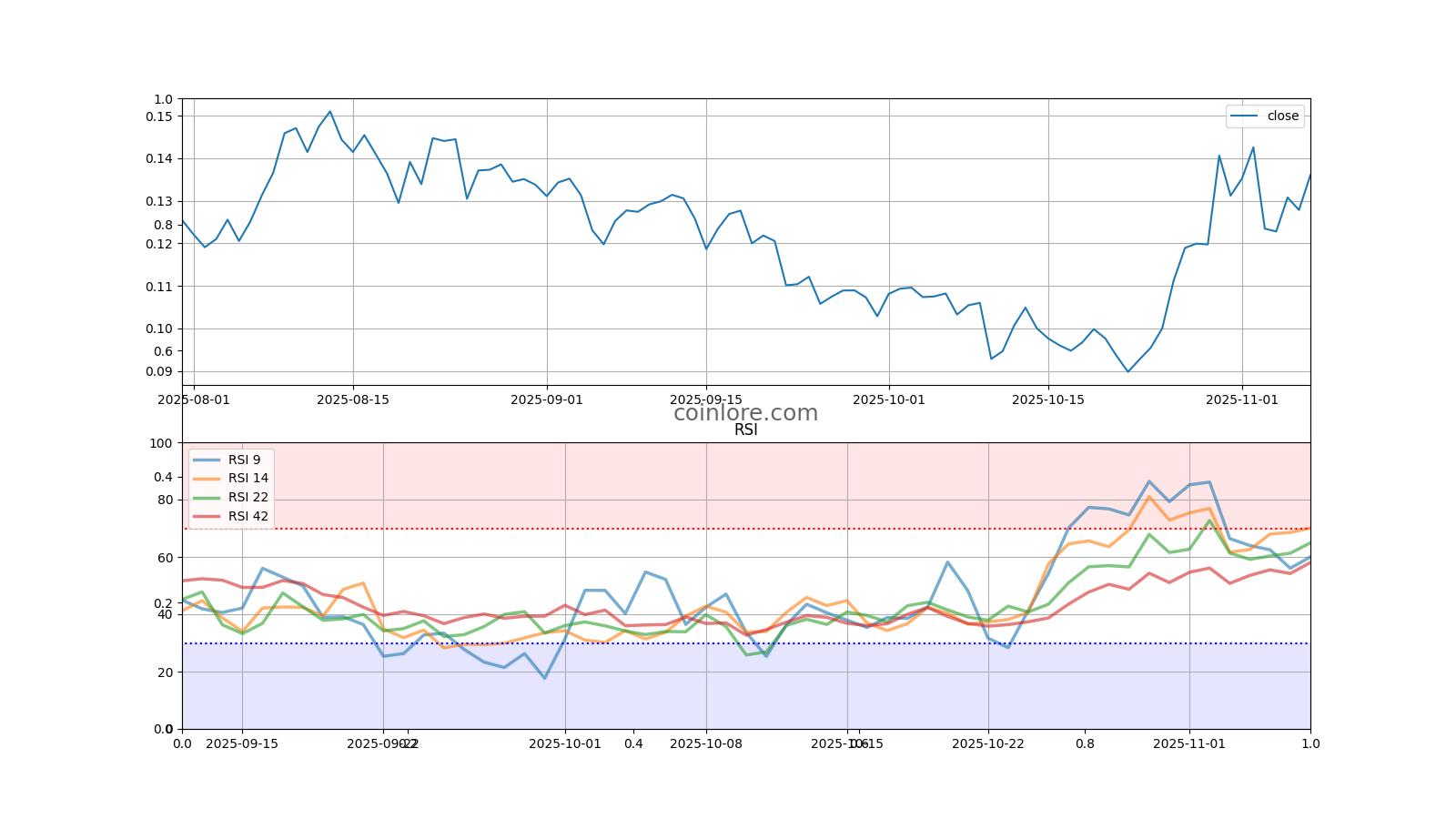 AdEx RSI indicator