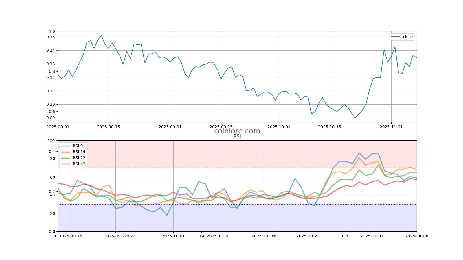 AdEx RSI indicator