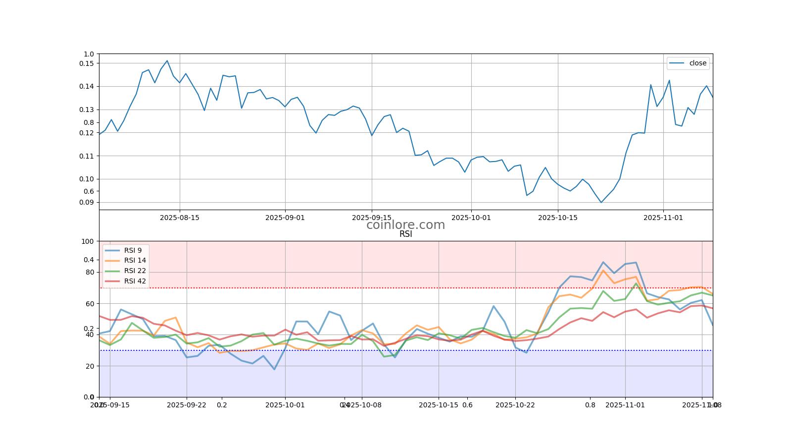 AdEx RSI indicator