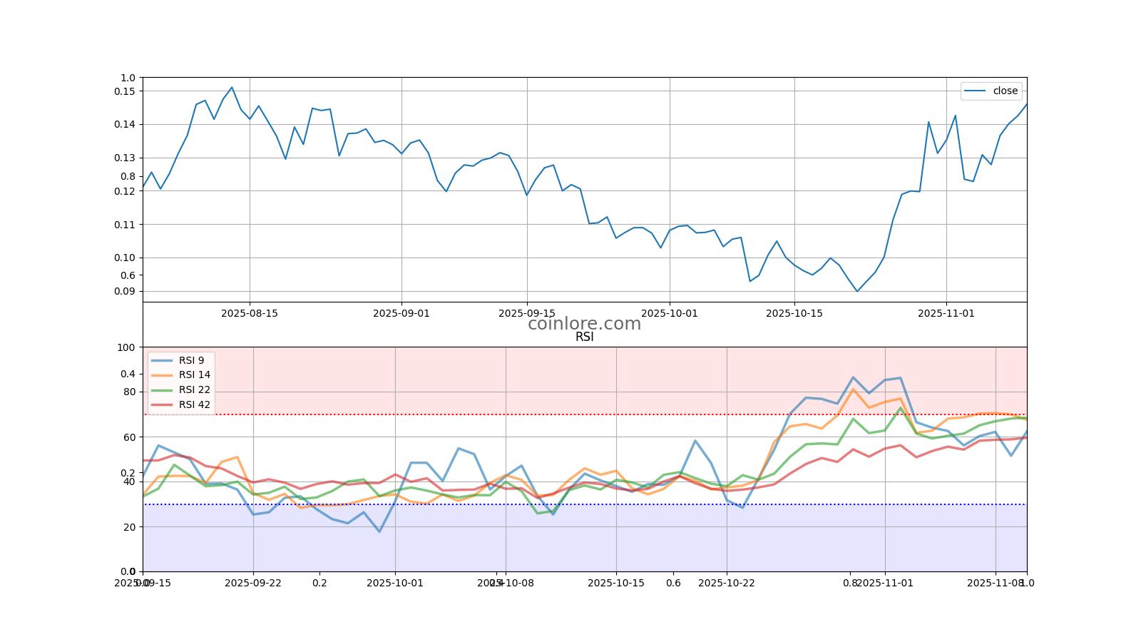 AdEx RSI indicator