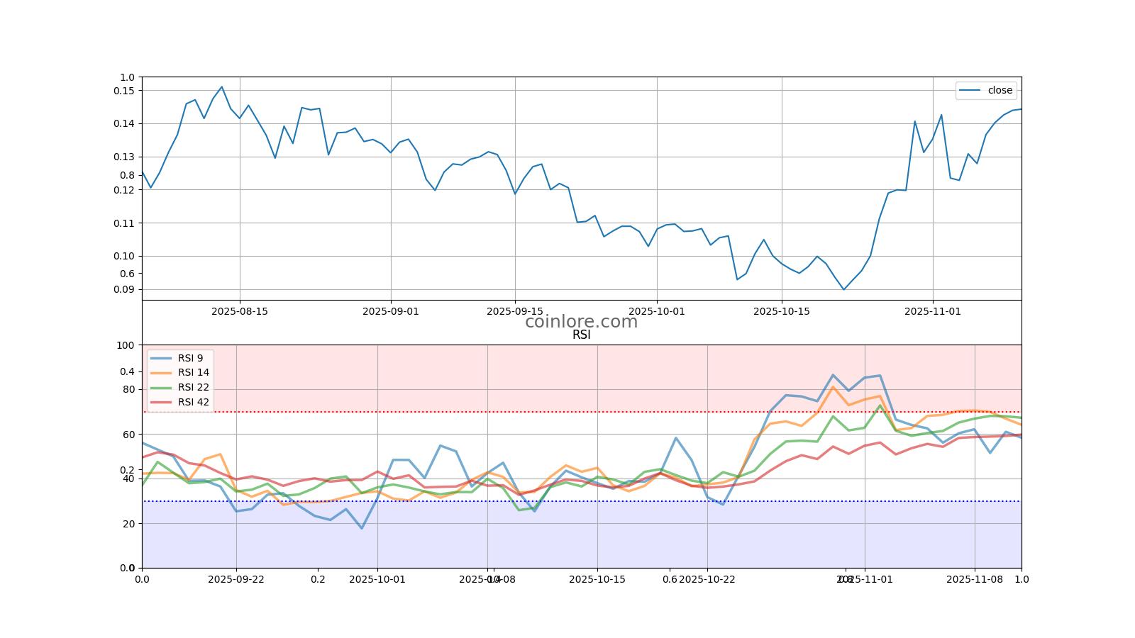 AdEx RSI indicator