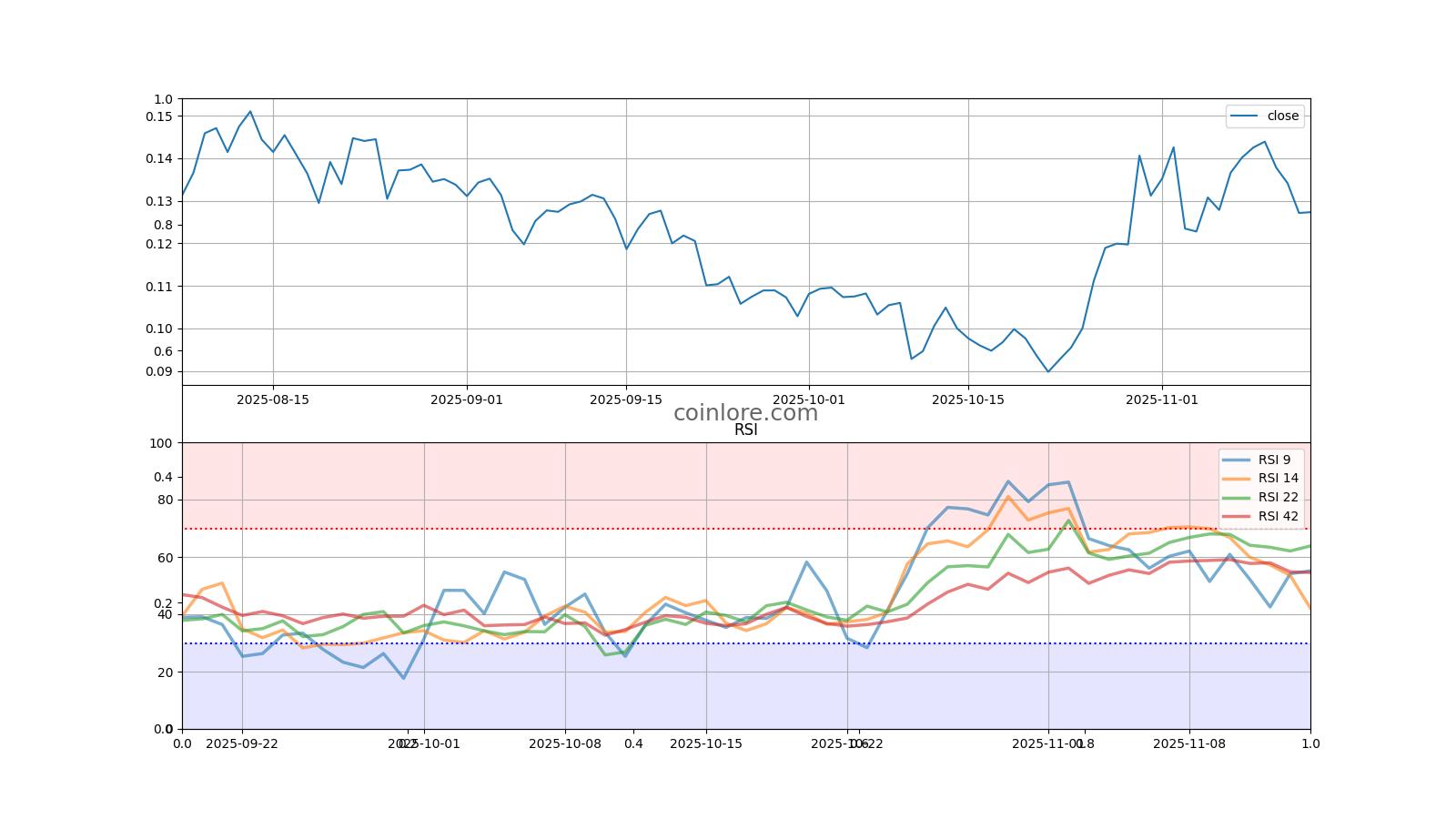 AdEx RSI indicator
