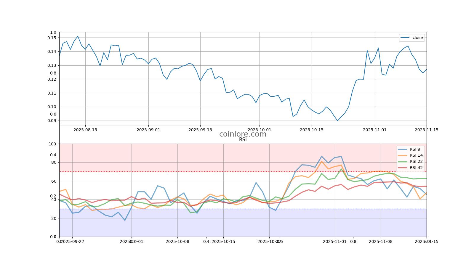 AdEx RSI indicator
