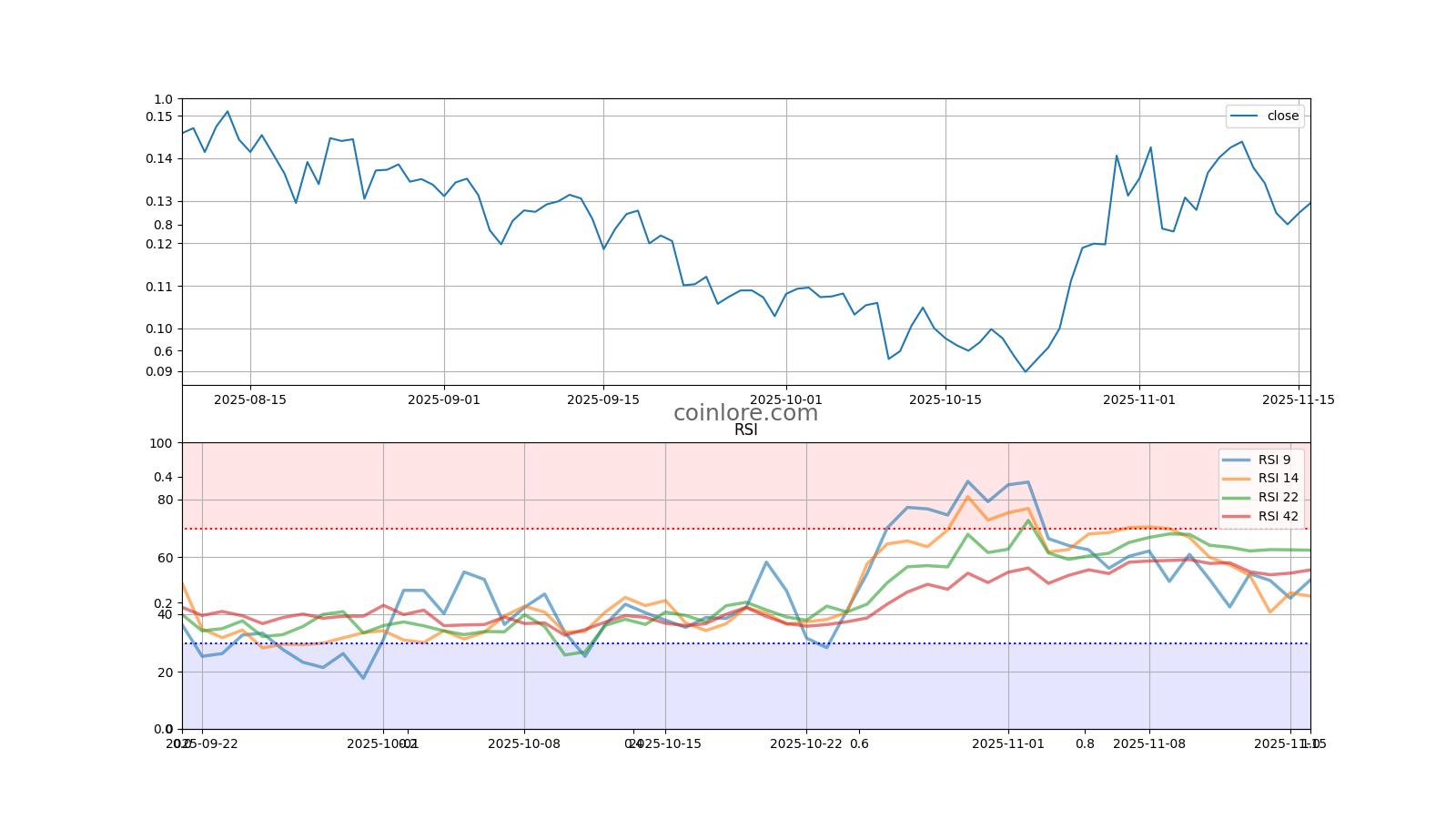 AdEx RSI indicator