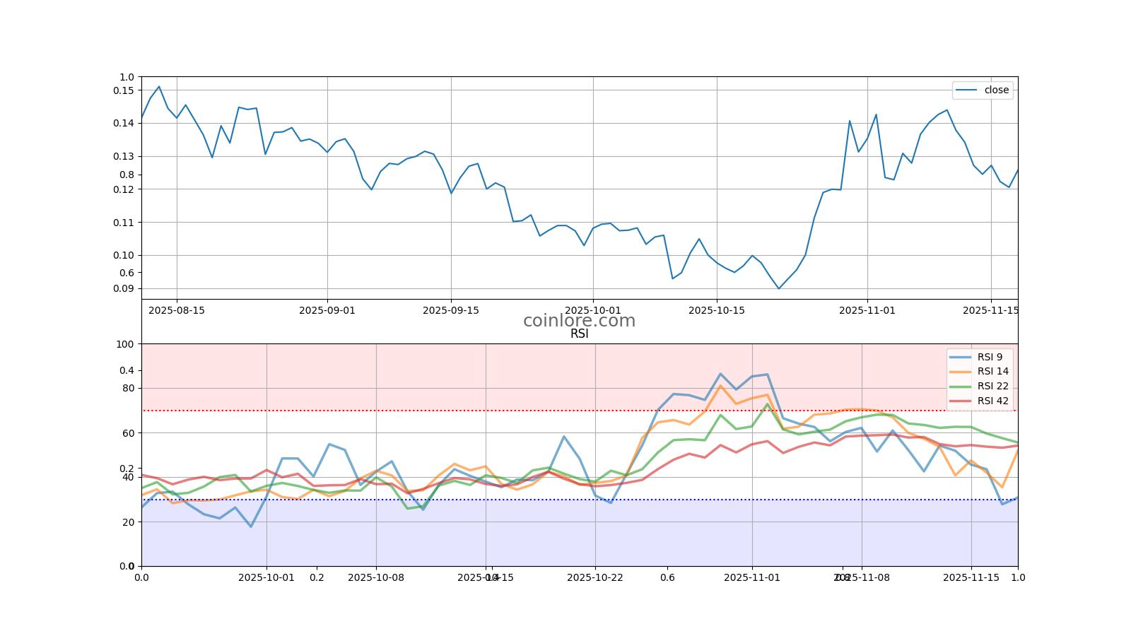 AdEx RSI indicator