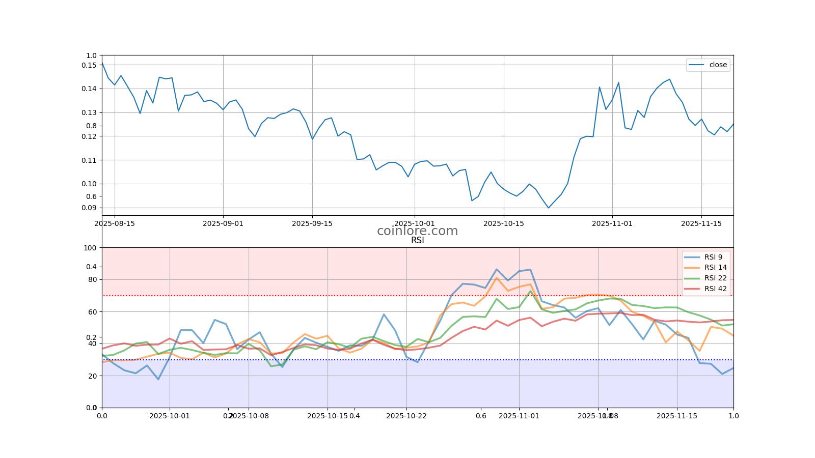 AdEx RSI indicator