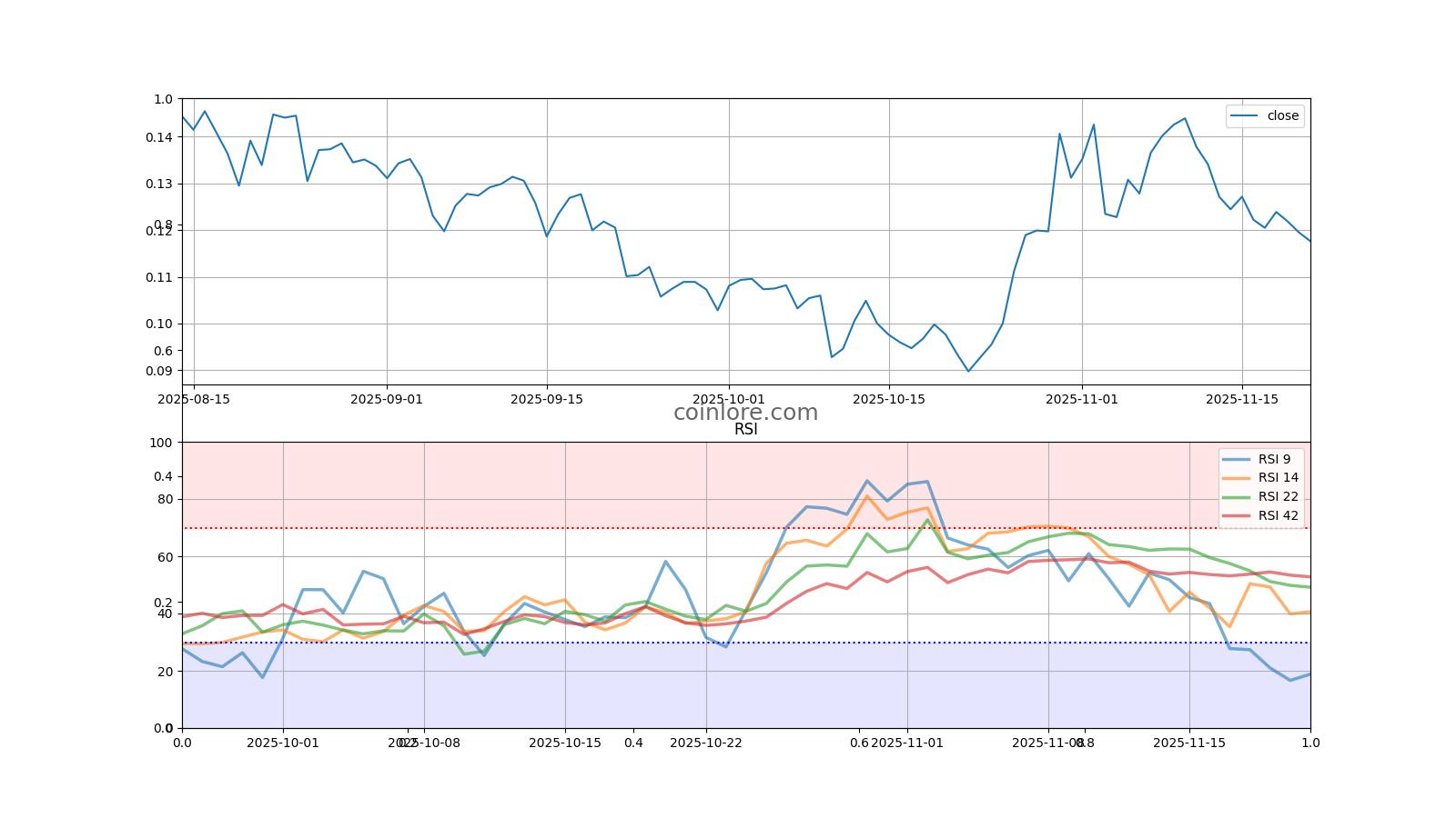 AdEx RSI indicator