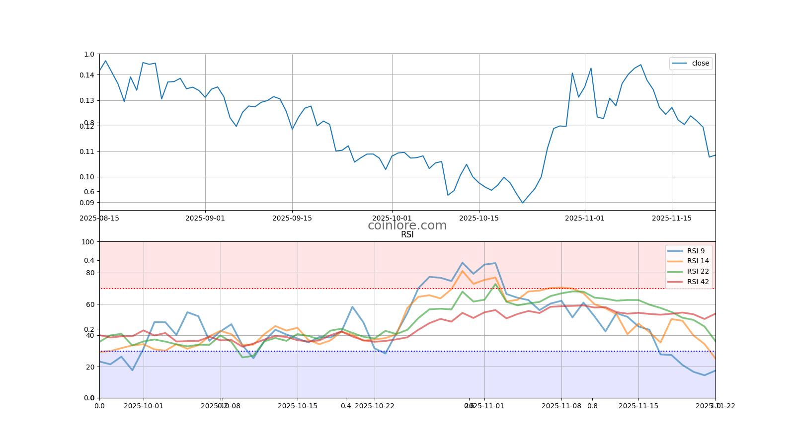 AdEx RSI indicator