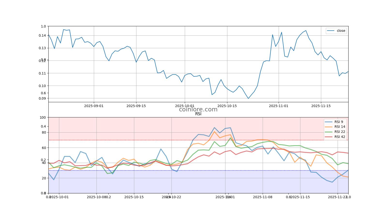 AdEx RSI indicator