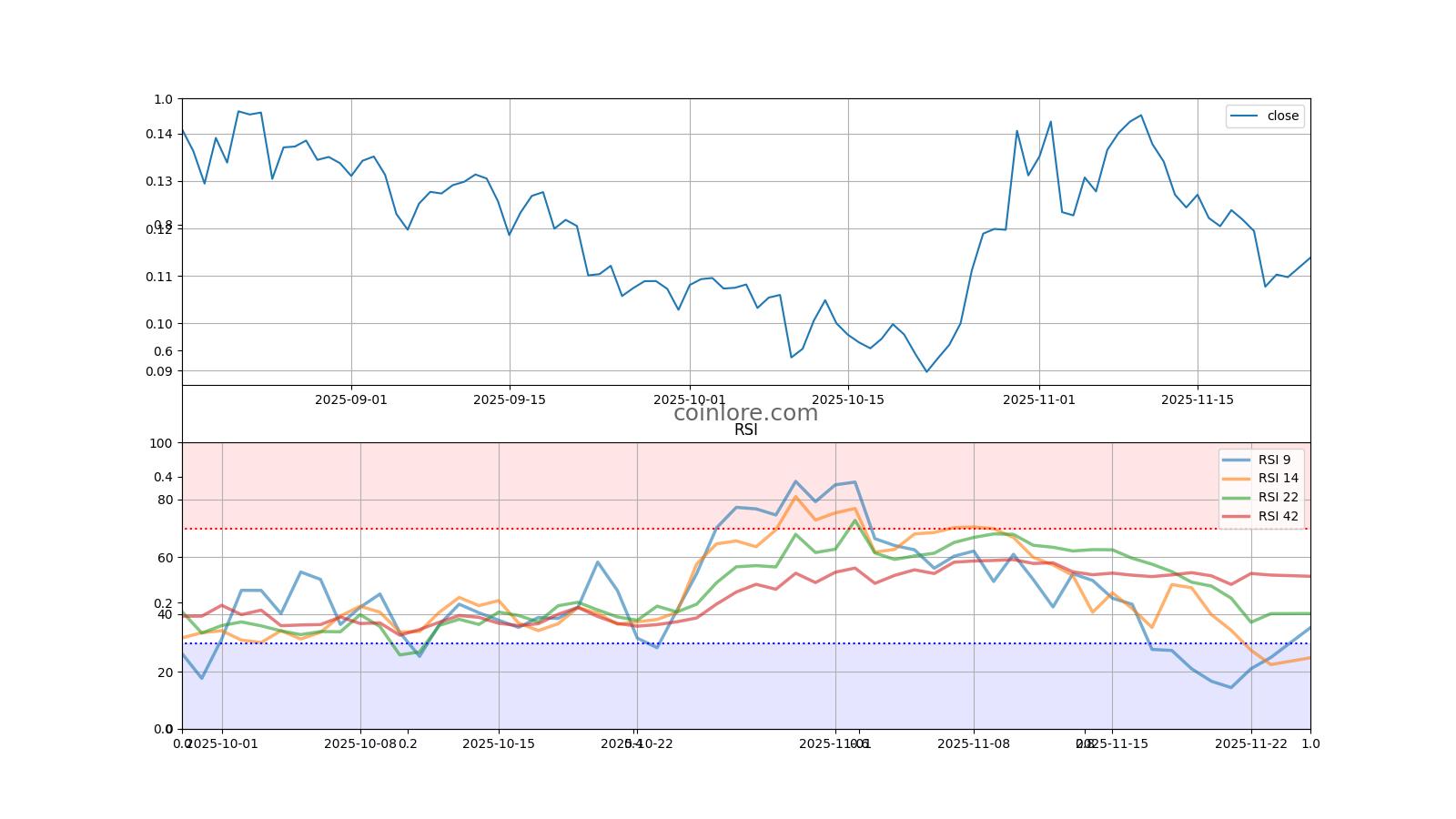 AdEx RSI indicator