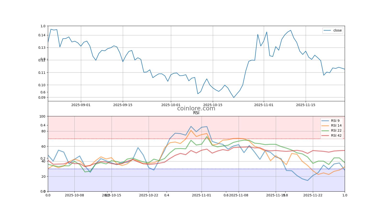 AdEx RSI indicator
