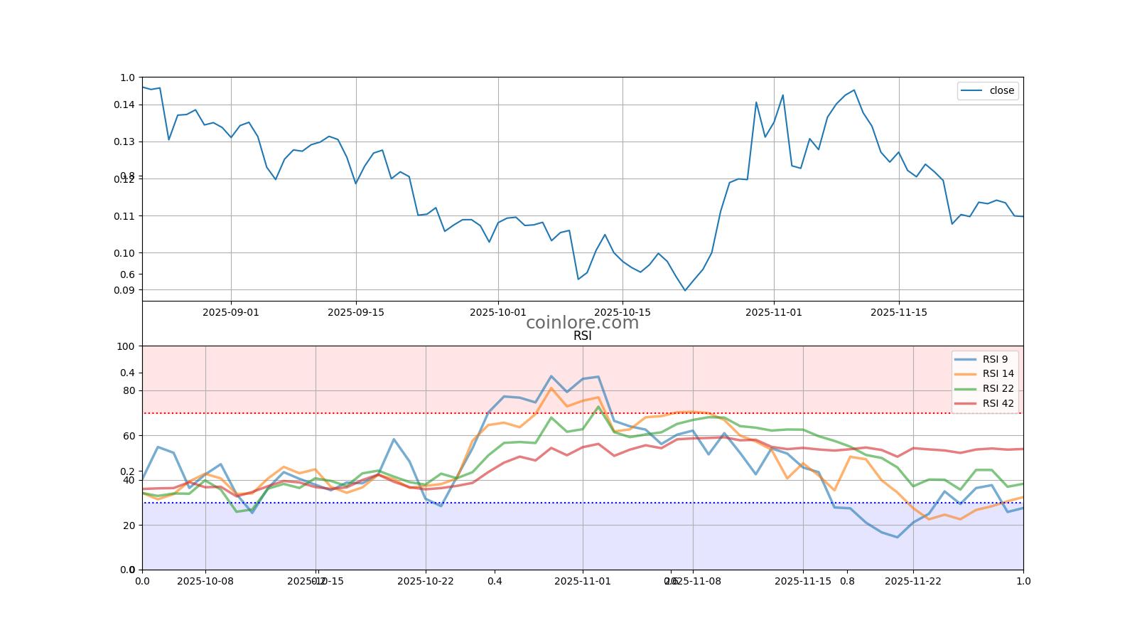 AdEx RSI indicator