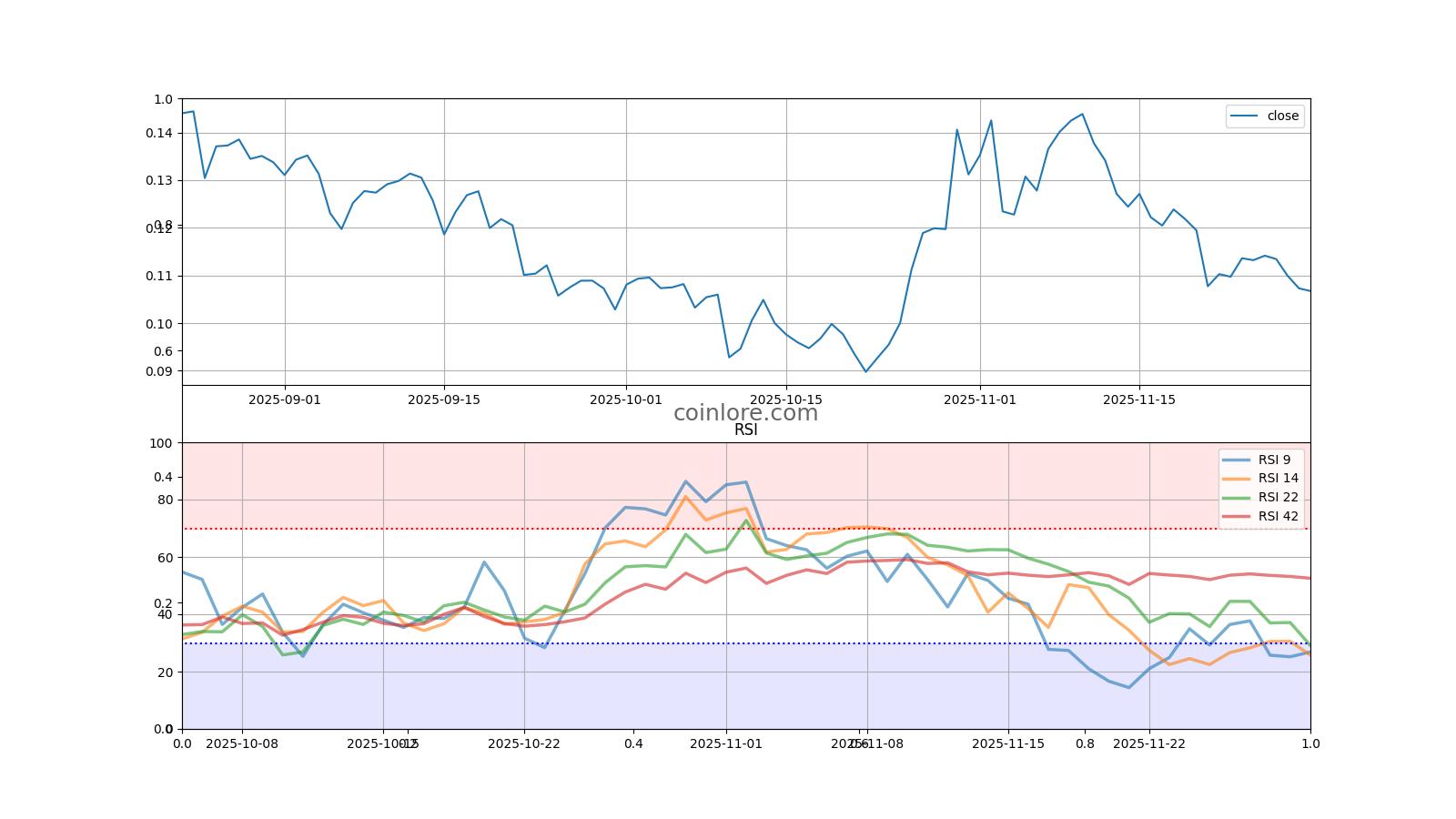 AdEx RSI indicator