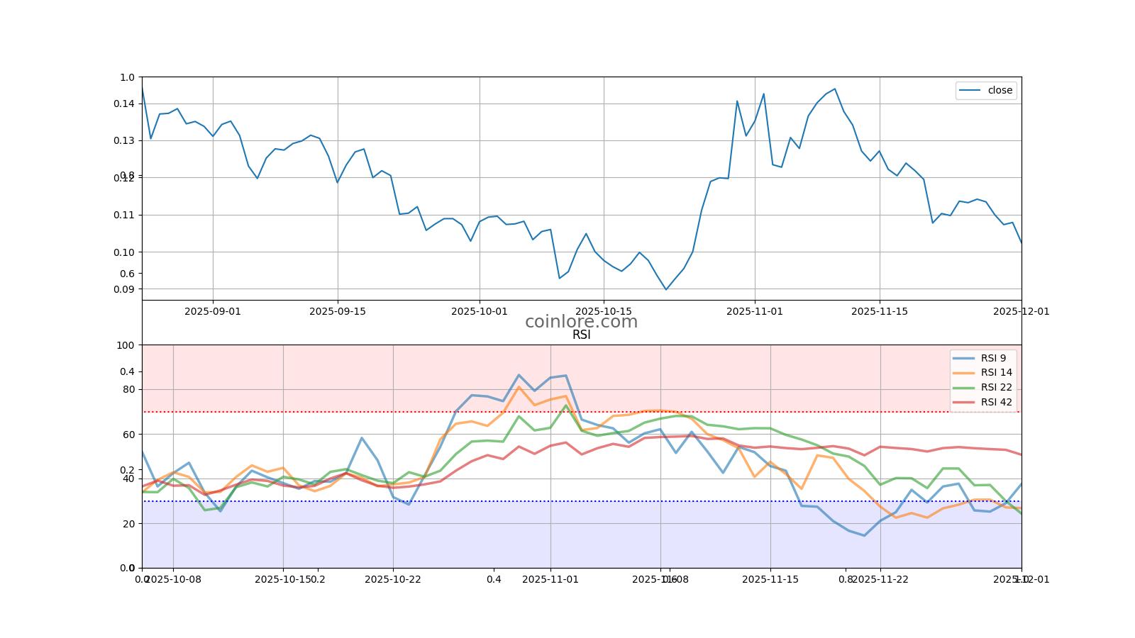 AdEx RSI indicator