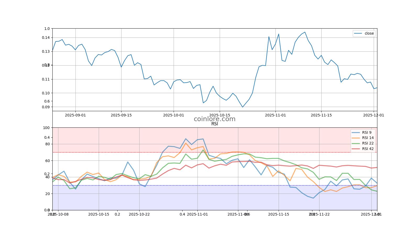 AdEx RSI indicator