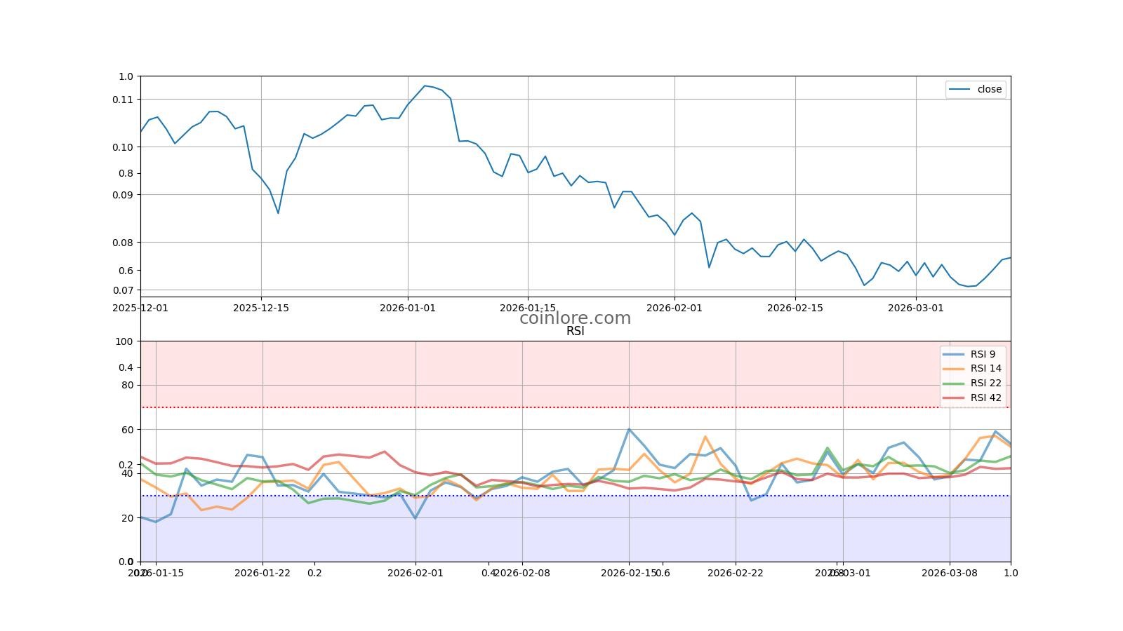 AdEx RSI indicator