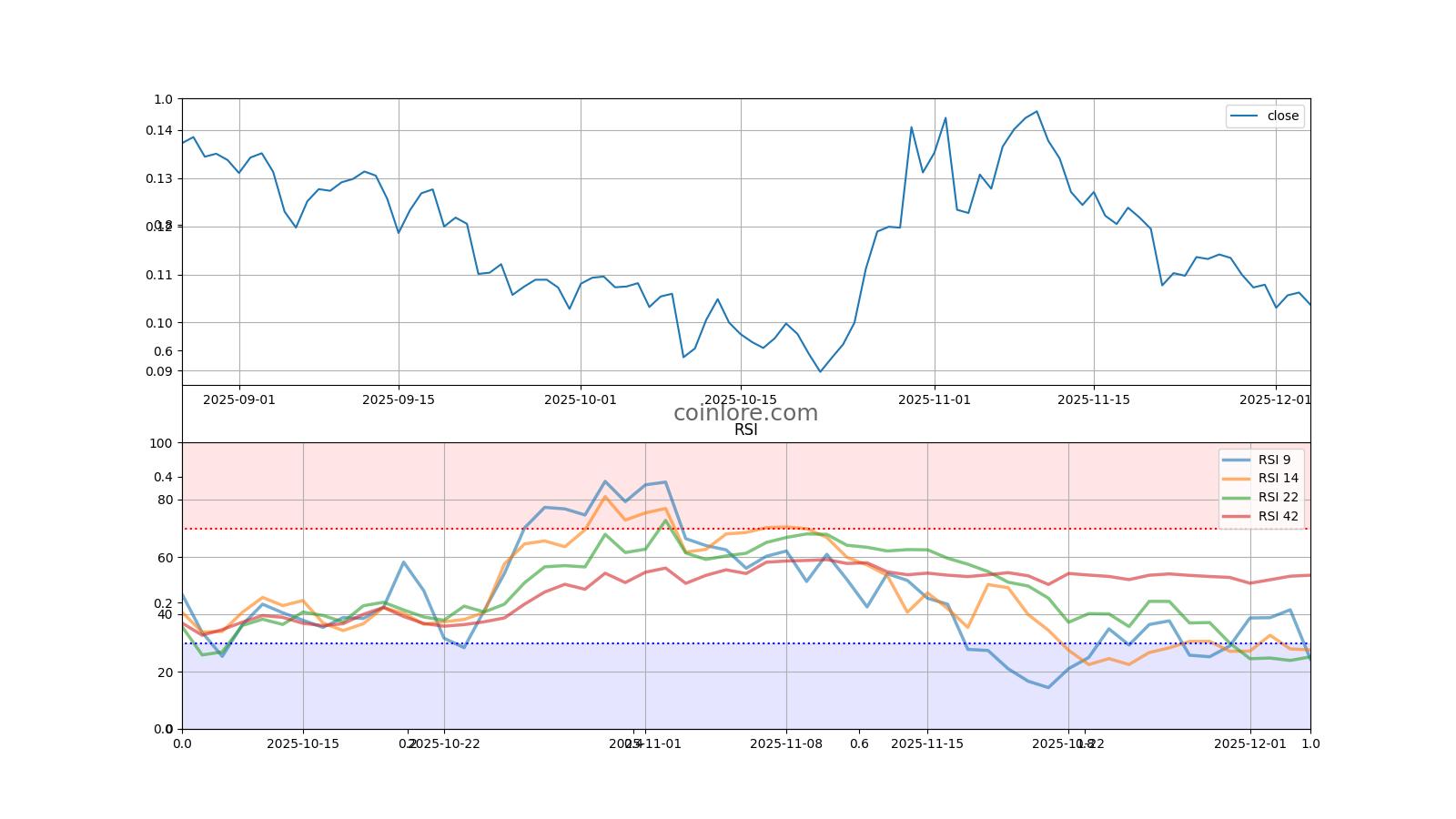 AdEx RSI indicator