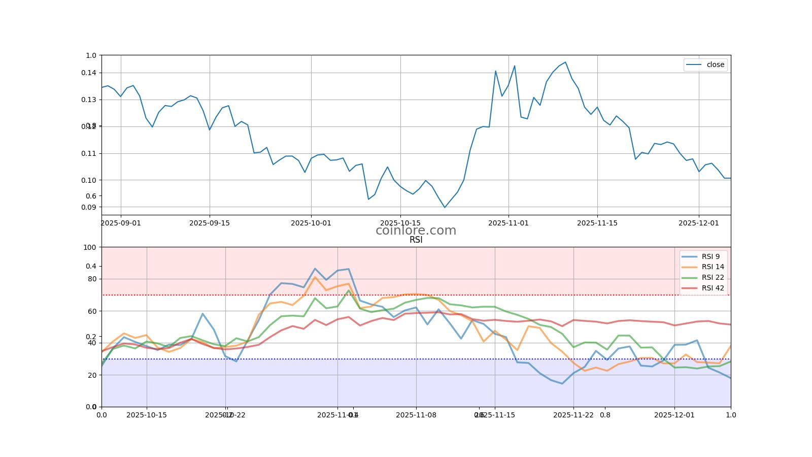 AdEx RSI indicator